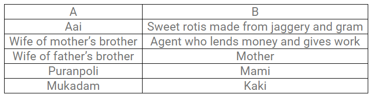 On the Move Again - 1 Class 5 Worksheet EVS Chapter 22