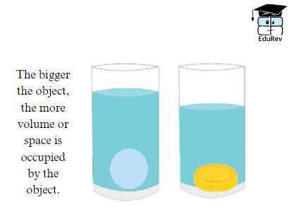 How Big? How Heavy? Class 5 Notes Maths Chapter 14 Free PDF