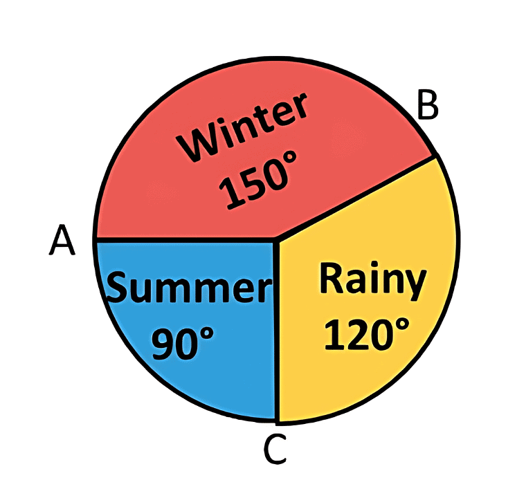 NCERT Solutions for Class 8 Maths Chapter 4 - Data Handling - 1 ...