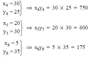 NCERT Solutions for Class 8 Maths - Direct and Inverse Proportions - 1