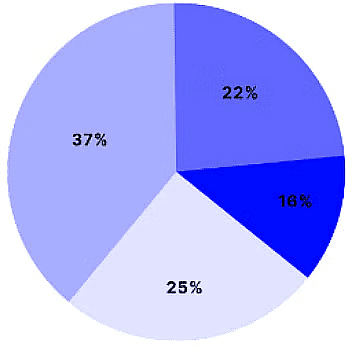 Smart Charts Class 5 Notes Maths Chapter 14 Free PDF