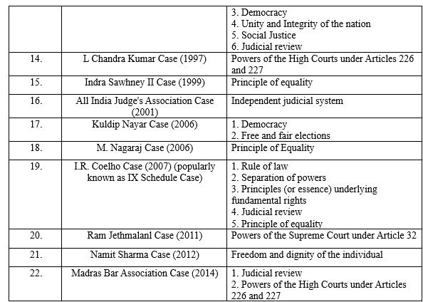Laxmikant Summary: Basic Structure of the Constitution - Indian Polity for UPSC CSE PDF Download