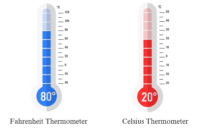 Measurement of Length, Mass, Capacity, Time, Temperature and Money ...