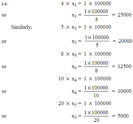NCERT Solutions for Class 8 Maths - Direct and Inverse Proportions - 1