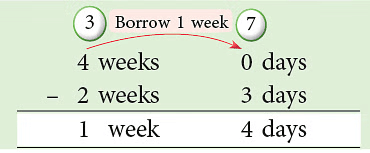 Measurement of Length, Mass, Capacity, Time, Temperature and Money ...