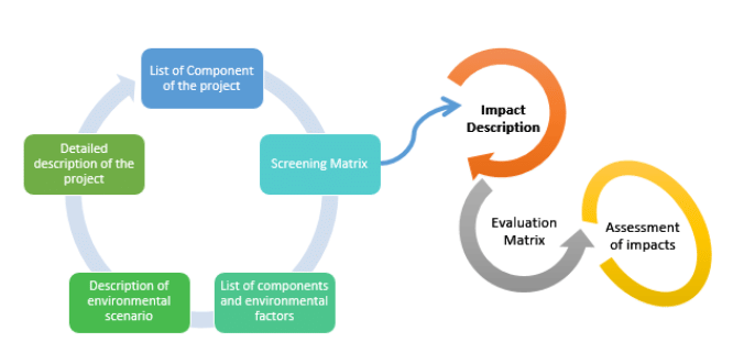 Shankar IAS Summary: Environmental Impact Assessment- 1 - Environment for UPSC CSE PDF Download