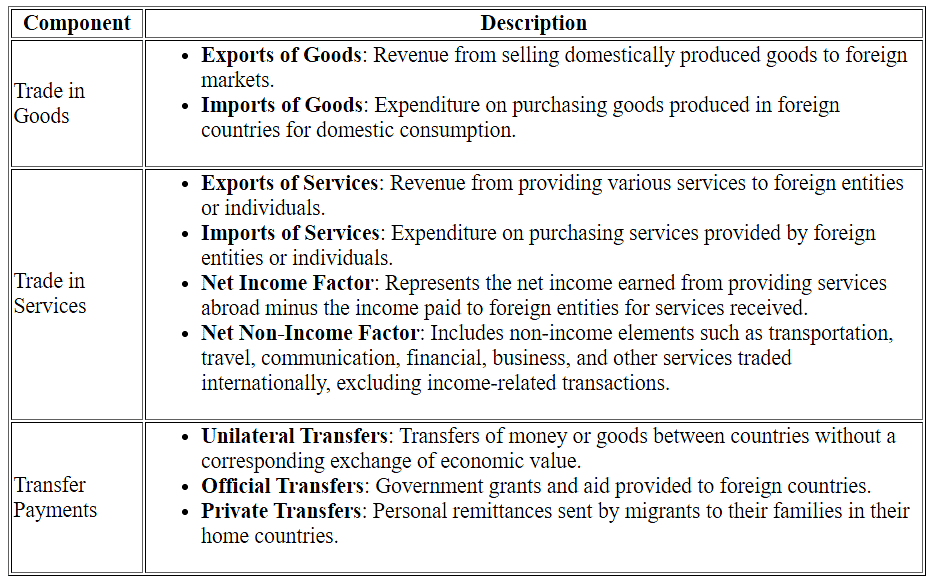 Balance of Payments and Foreign Exchange Rate Class 12 Economics