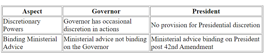 Laxmikanth: Summary of Governor - UPSC PDF Download