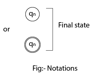 Transition Diagram - GATE PDF Download