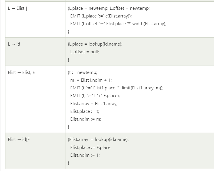 Simple Syntax Directed Translator - Compiler Design - Computer Science ...