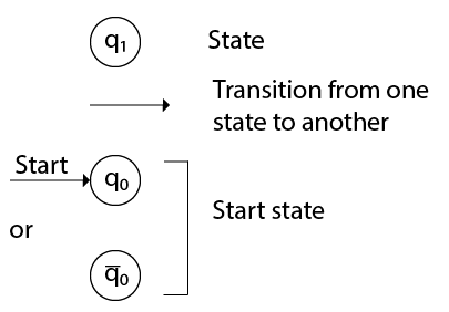 Transition Diagram - GATE PDF Download