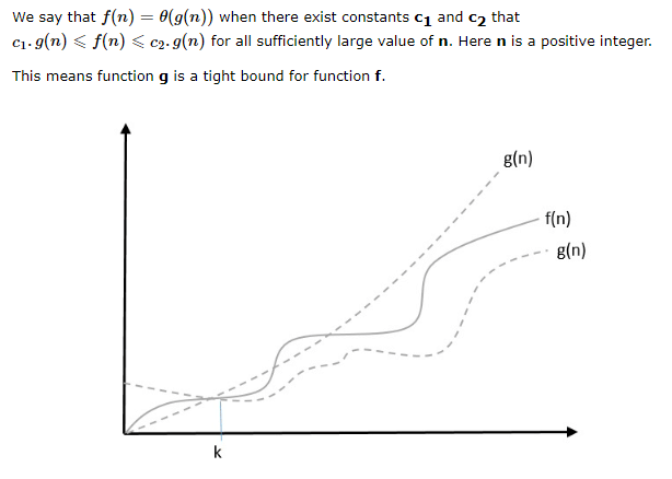 Asymptotic Analysis - GATE PDF Download