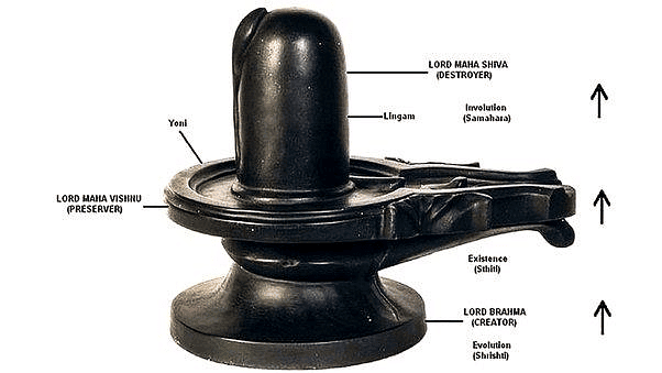 Bhakti- Sufi Traditions Class 12 History