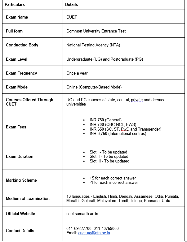 CUET Exam Pattern 2025 (Revised): Check Domain Wise Syllabus and Marking Scheme