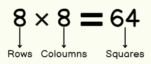 Multiplication Class 4 Notes Maths Free PDF