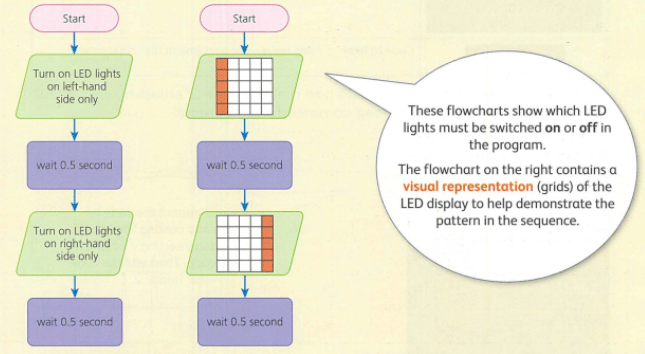 Sequencing and pattern recognition Chapter Notes - IGCSE Cambridge ...