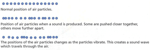 Sound Chapter Notes - IGCSE Cambridge Science for Year 6 - Class 6 PDF ...