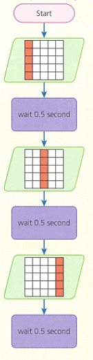 Sequencing and pattern recognition Chapter Notes - IGCSE Cambridge ...