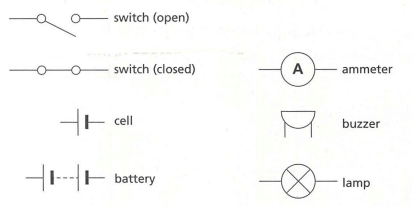 Electricity and Circuits Chapter Notes - IGCSE Cambridge Science for ...
