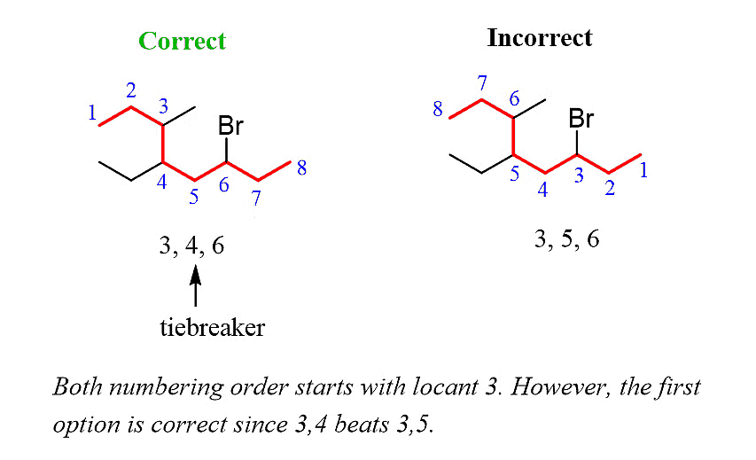 Classification and Nomenclature of Haloalkanes and Haloarenes - Chemistry Class 12 - NEET PDF ...