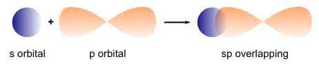 Valence Bond Theory, Hybridization and Molecular Orbital Theory ...