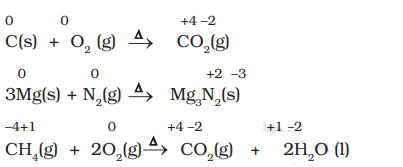 Types of Redox Reactions - Chemistry Class 11 - NEET PDF Download