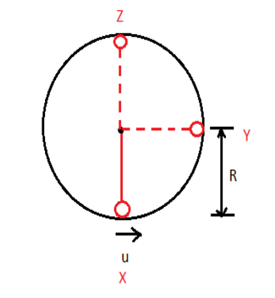 Vertical Circular Motion - JEE PDF Download