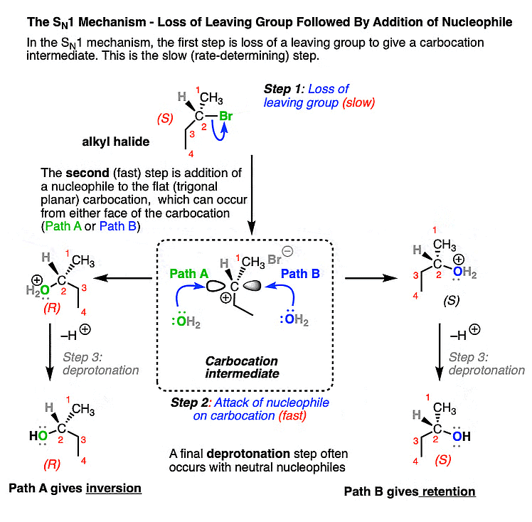 Alcohols and Phenols: Preparation and Synthesis - Chemistry Class 12 ...
