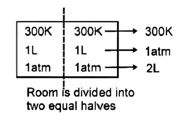 Thermodynamics: Common Terms, State Function and Properties - Class 12 ...