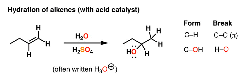 Alcohols and Phenols: Preparation and Synthesis - Chemistry Class 12 ...