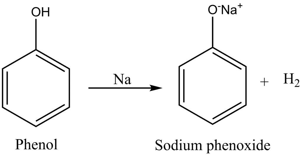 Alcohols and Phenols: Properties - Chemistry Class 12 - NEET PDF Download