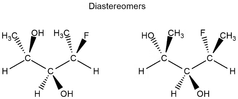 What are Optical Isomers? - JEE PDF Download