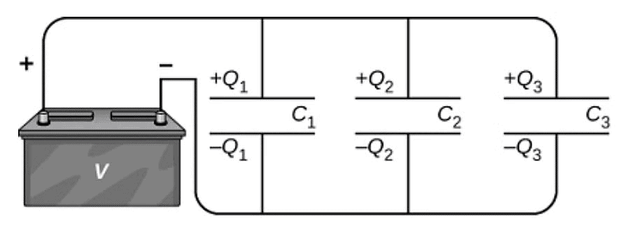 Capacitors - Physics Class 12 - NEET PDF Download
