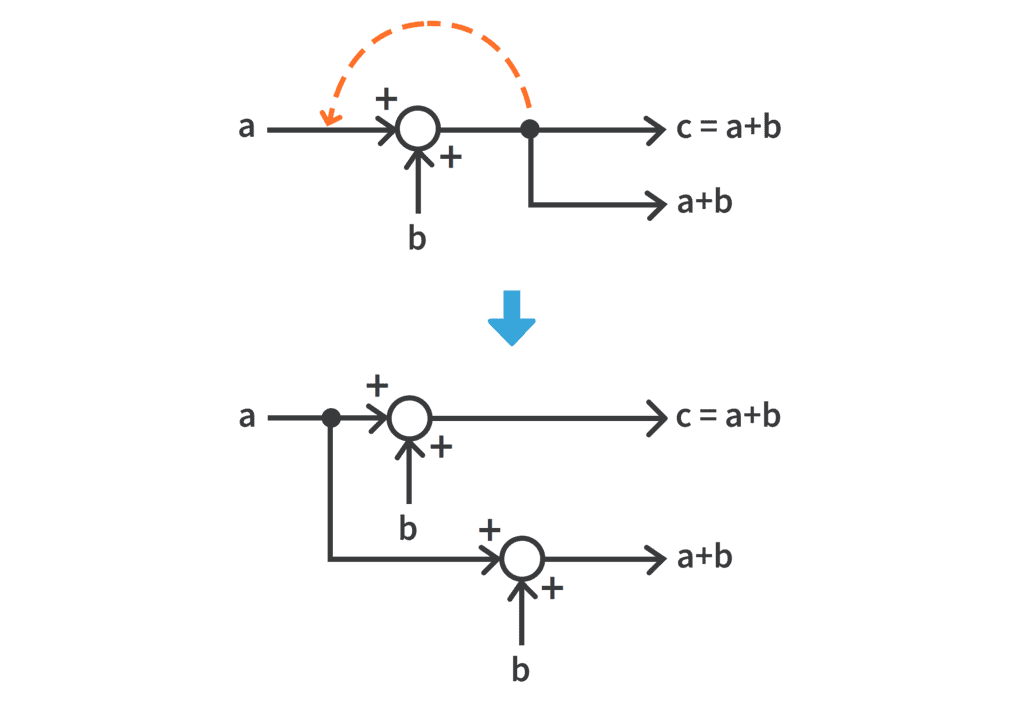 Block Diagrams - Control Systems - Electrical Engineering (EE) PDF Download