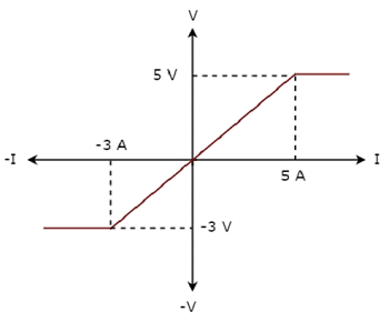 Network Theory: An Overview - Network Theory (Electric Circuits ...