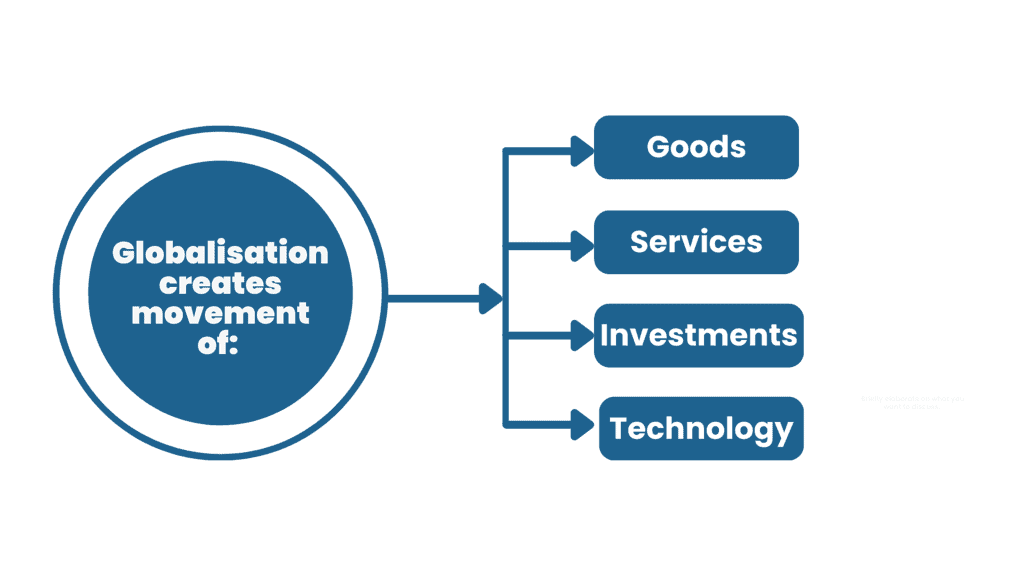 Class 10 Economics Chapter 4 Notes - Globalisation and the Indian ...