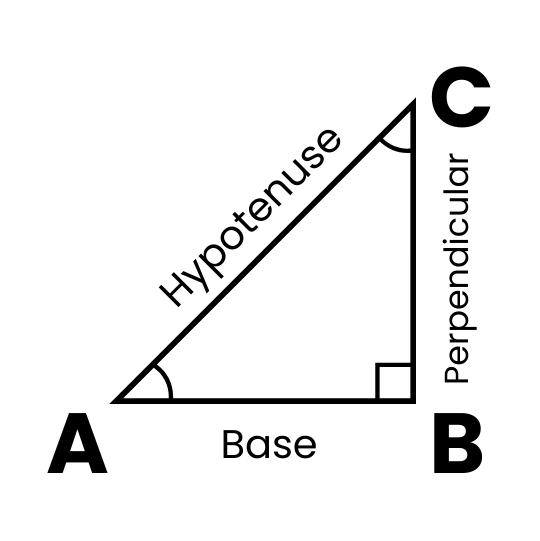 Introduction to Trigonometry Class 10 Notes Maths Chapter 8 Free PDF