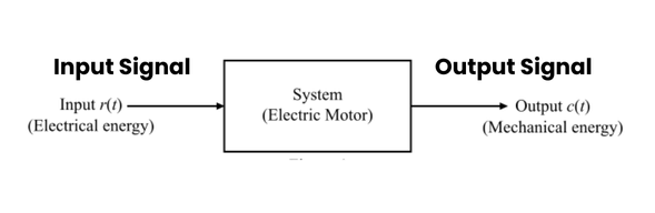 Description of Systems - Signals and Systems - Electrical Engineering ...