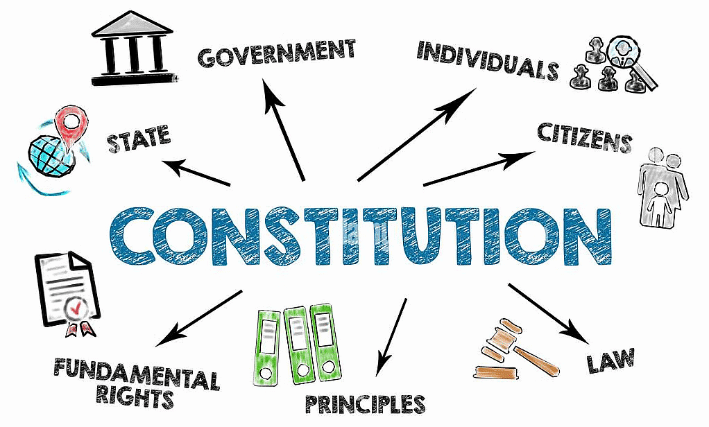 Revision Notes: Constitution as a living document - Political Science ...
