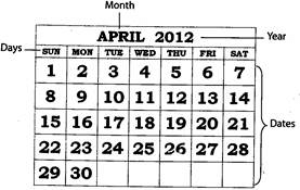 Calendar Chapter Notes - Mental Maths - Class 1 PDF Download