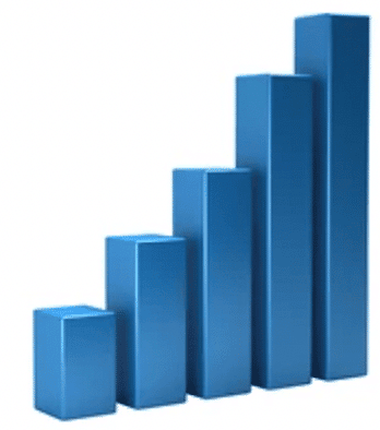 Smart Charts - 1 Class 3 Worksheet Maths