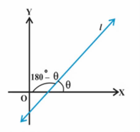 Basics of Straight Lines - Mathematics (Maths) for JEE Main and ...
