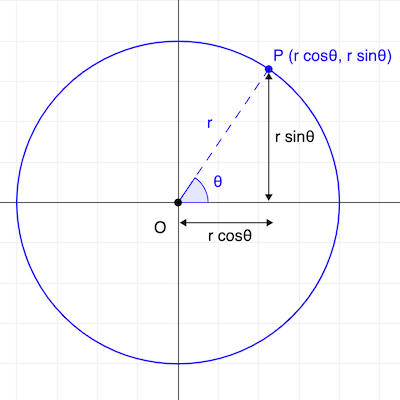 Important Conic Section Formulas for JEE and NEET