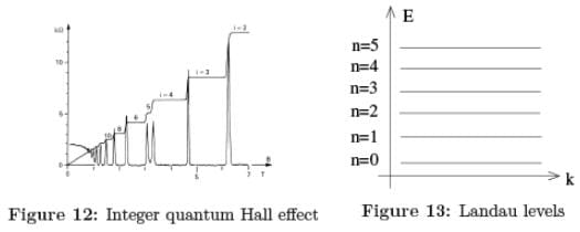 The Integer Quantum Hall Effect (Part-1) - Basic Physics for IIT JAM PDF Download