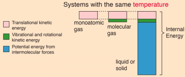 Internal Energy - Thermodynamic and Statistical Physics, CSIR-NET ...