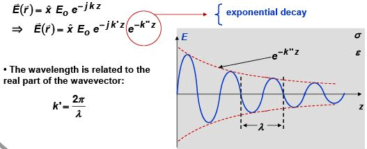EM Waves in Dielectrics and Conductors - Electromagnetic Theory, CSIR ...