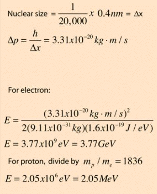 Heisenberg Uncertainty Principle - General Formalism of Wave Mechanics, Quantum Mechanics, CSIR ...
