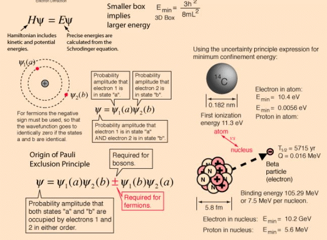 Heisenberg Uncertainty Principle - General Formalism of Wave Mechanics, Quantum Mechanics, CSIR ...