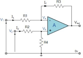 Differential Amplifier - Applications of Op-amp, CSIR-NET Physical Sciences - Physics for IIT ...