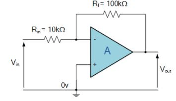 Inverting Operational Amplifier - Electronics and Experimental Methods, CSIR-NET Physical ...